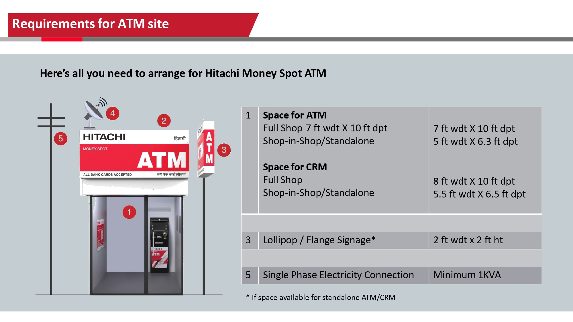 S Digital - AEPS, BBPS, Micto ATM, Money Transfer Distributorship